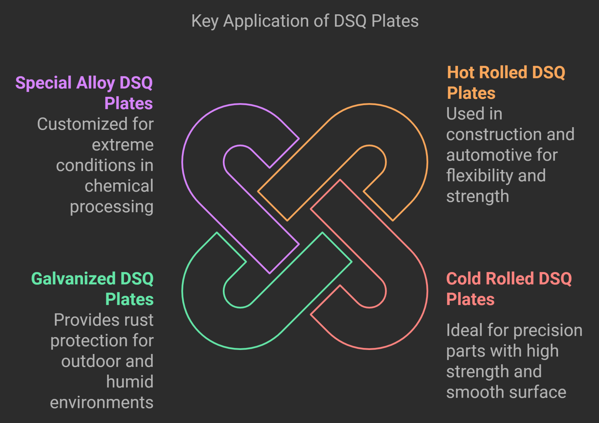What is DSQ Steel Plates / DSQ Plates